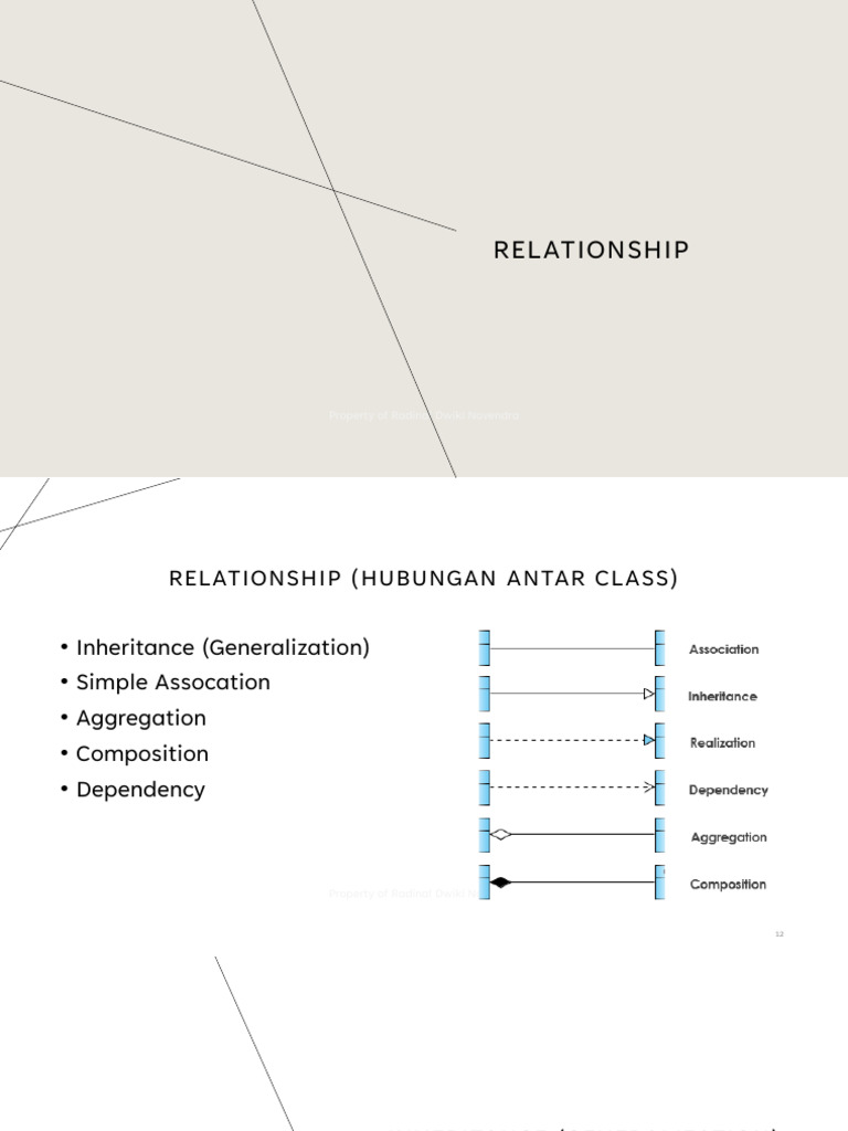 Relationship - Class Diagram | PDF