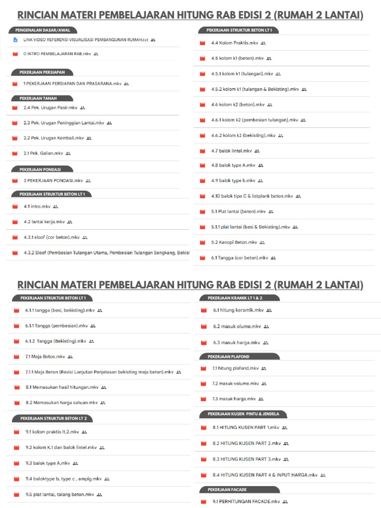 Daftar Isi Materi Akses Pembelajaran Hitung Rab Edisi 2 | PDF