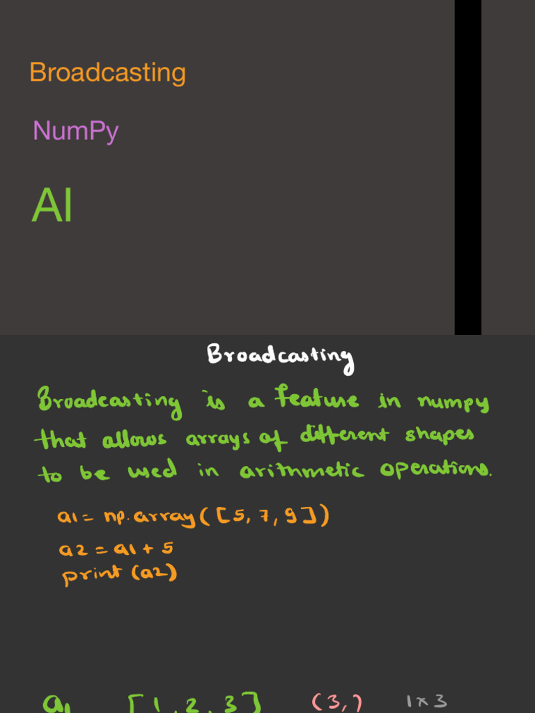 NumPy Array Broadcasting Explained | PDF