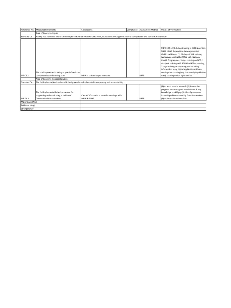 MPW INTERACTION | PDF | Public Services | Social Programs