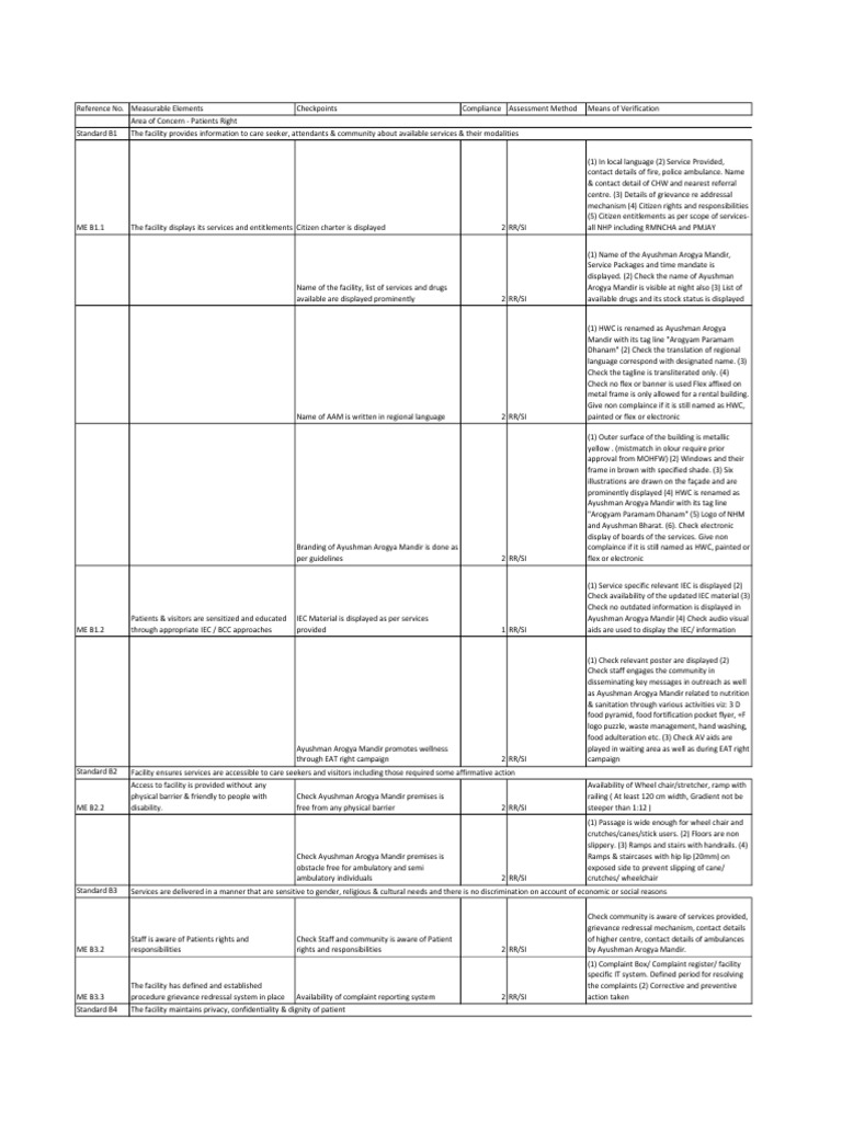 GENERAL ROUND | PDF | Hygiene | Disinfectant