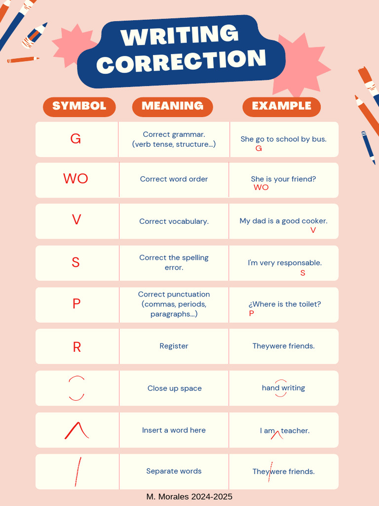 Common mistakes writing | PDF