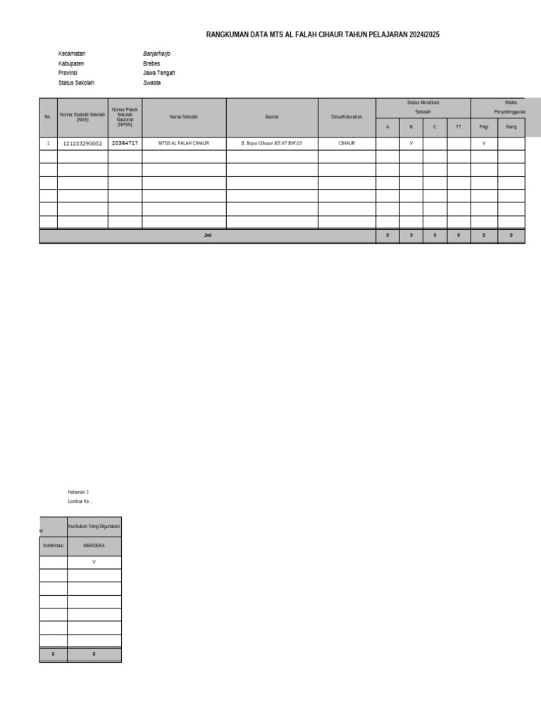 Format Data Smp-Mts 2024-2025 | PDF