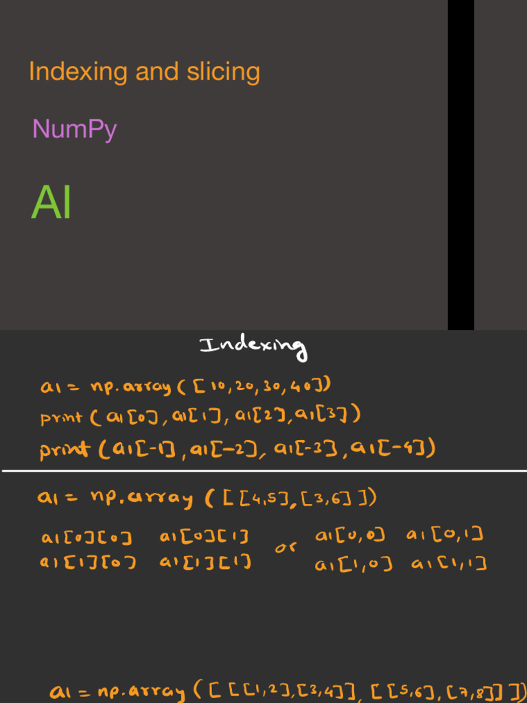 7 Indexing and Slicingpdf Lyst1737639799370 | PDF | Computer Programming
