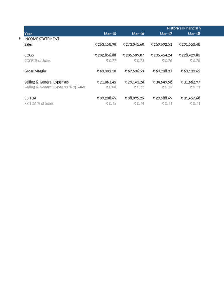 Data Importing | PDF | Equity (Finance) | Financial Accounting Data Importing | PDF | Equity (Finance) | Financial Accounting