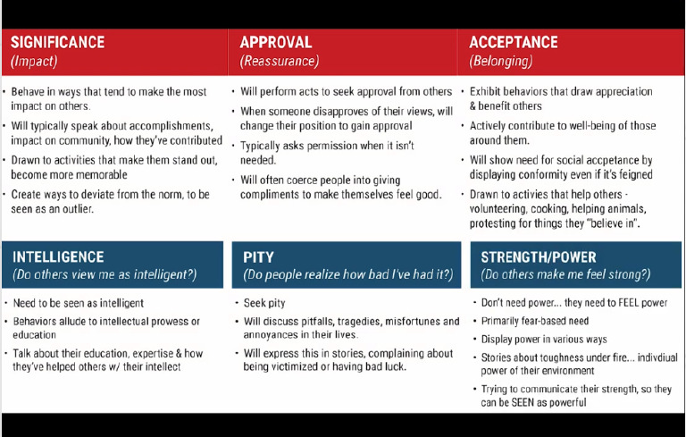 Chase Hughes 6 Needs | PDF