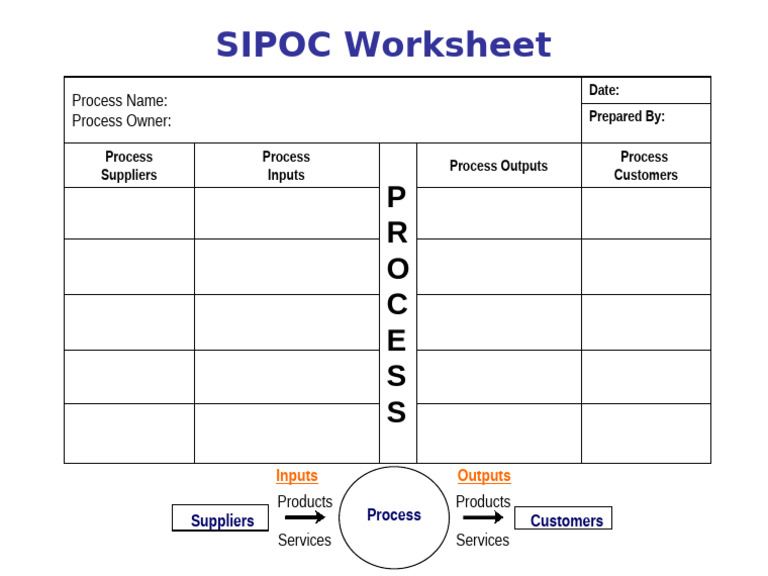 SIPOC Template | PDF