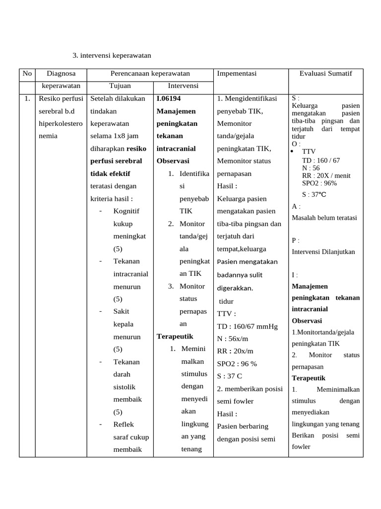 intervensi - eval | PDF