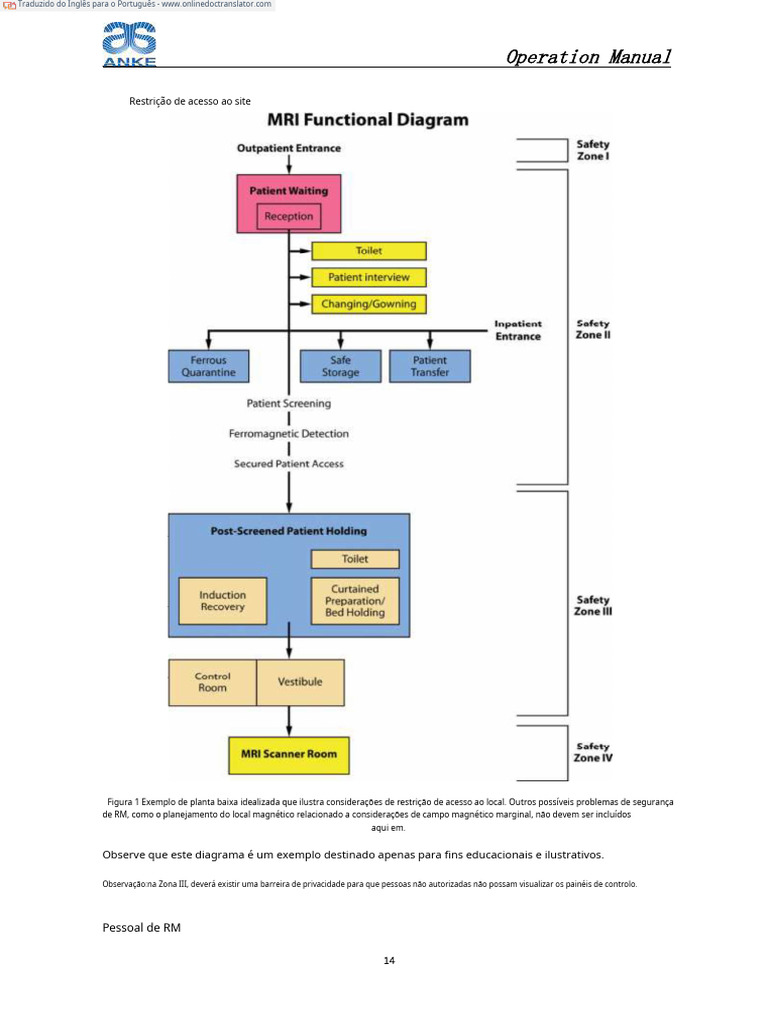 Diagrama Funcional de RM - En.pt | PDF