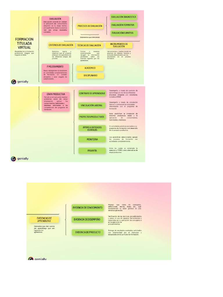 AA4-EV01- Cuadro Sinóptico - Formación Titulada Virtual | PDF