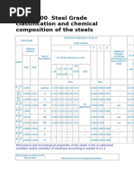 British Steel-UK Rail Profiles and Grades | PDF | Secondary Sector Of ...