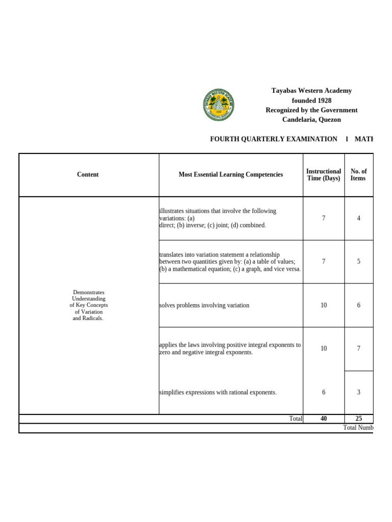 Educ 7 TOS Ivan | PDF | Exponentiation | Mathematics