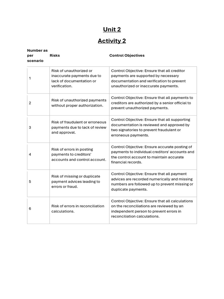 Payment Risk Control Objectives Guide | PDF