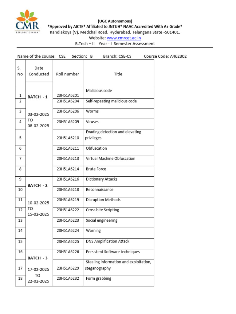 CSE Assessment Schedule CSE Sec-B | PDF | Malware | Computer Security ...