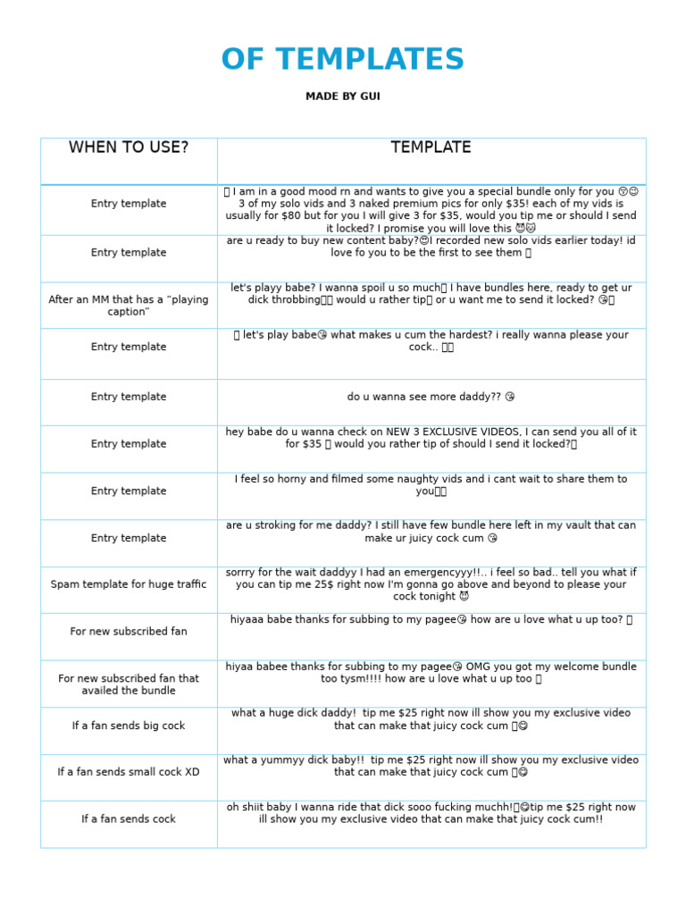Of Templates - Gui | PDF