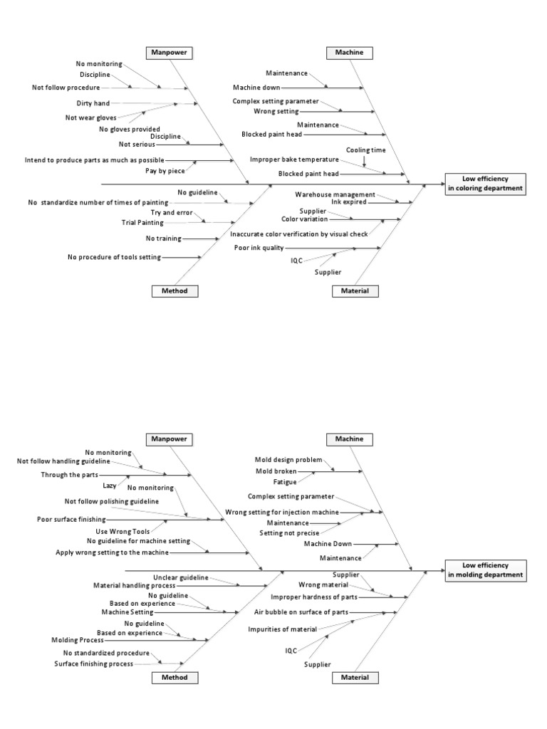 Fishbone 5why v2 | PDF | Production And Manufacturing | Industries
