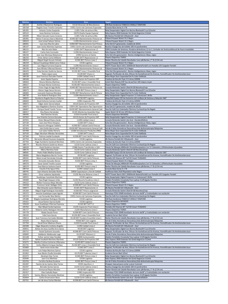 Ganadores - Rifa 2023 | PDF | Electrónica | Bienes de consumo