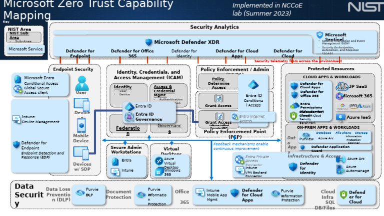 mcra-december-2023 (2) | PDF | Cloud Computing | Mobile App