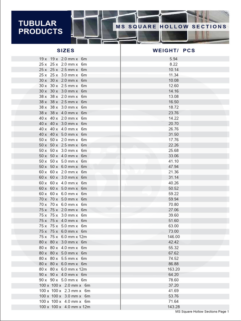 MS Square Hollow Section Sizes & Weights | PDF