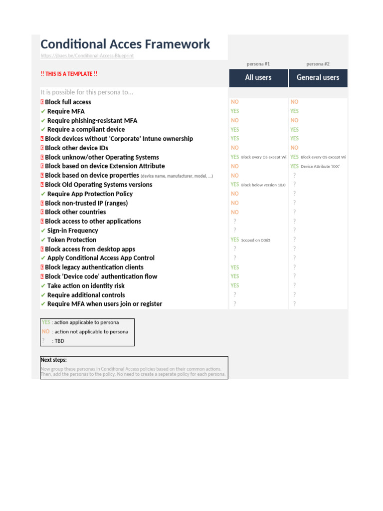 Conditional Access Policy Framework Guide | PDF | Mobile App | Ios