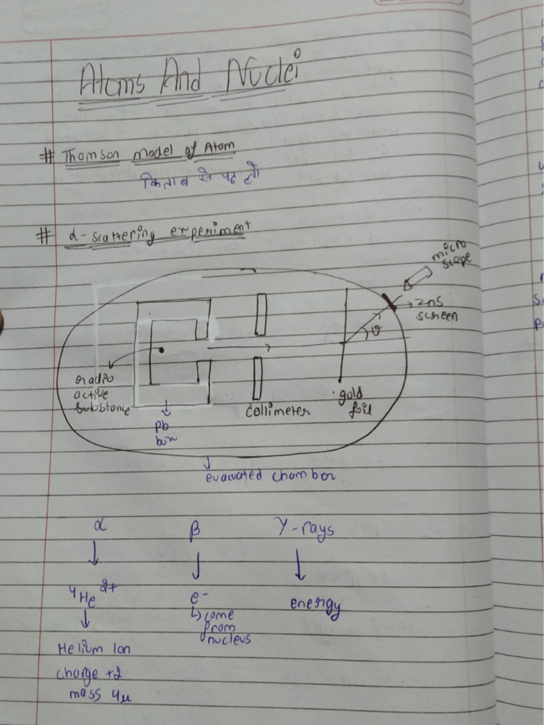 Atoms and Nuclei Notes | PDF