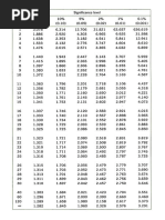 T Distribution Table | PDF | Statistics | Statistical Theory
