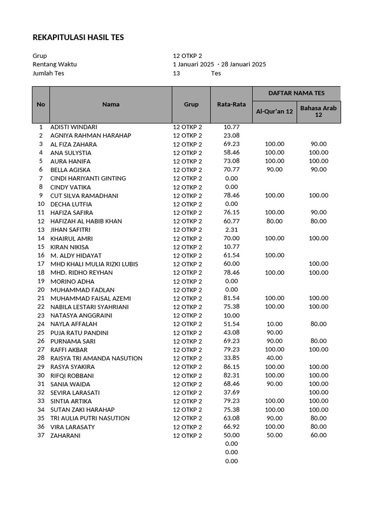 Data Rekap Hasil Tes - 12 OTKP 2 | PDF