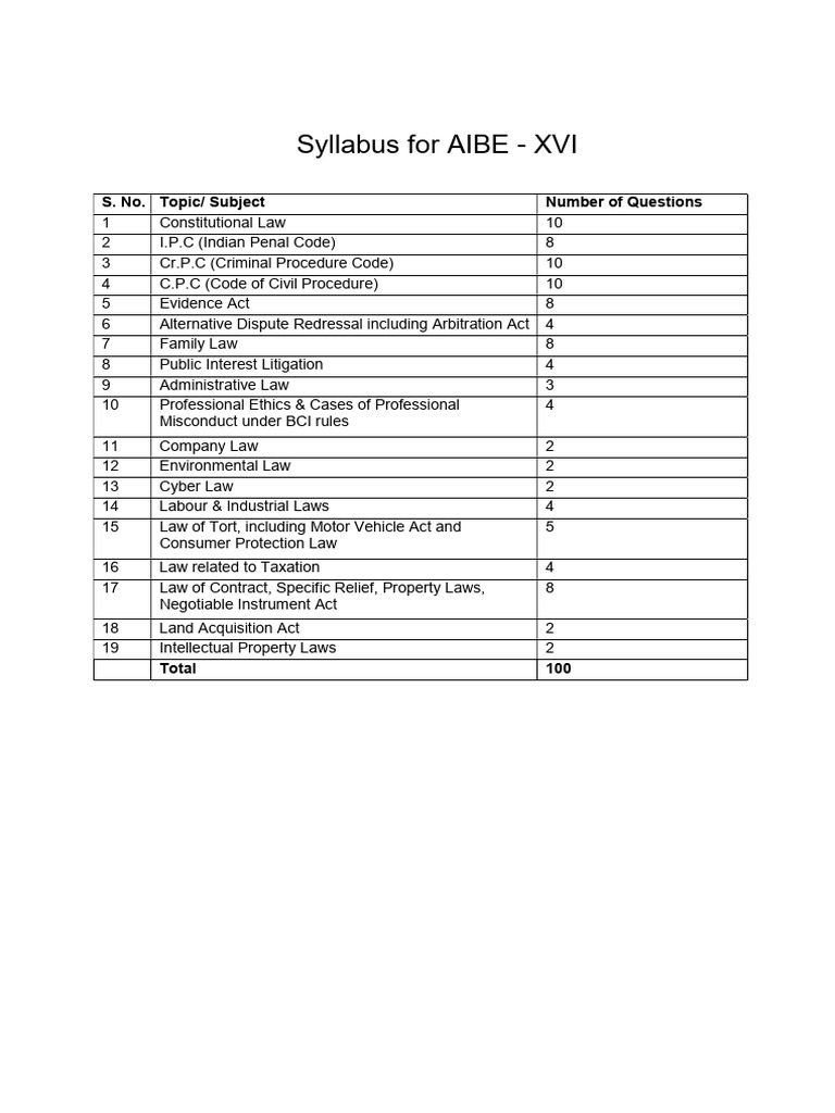 Syllabus Aibe Xvi | PDF