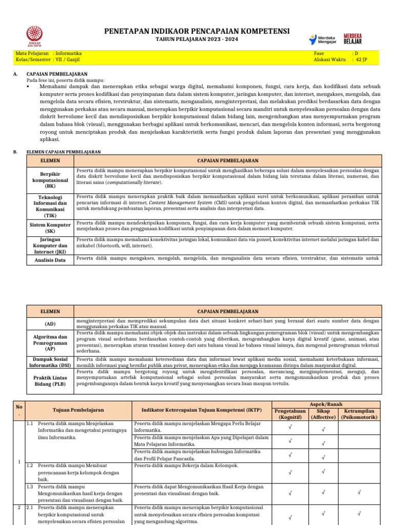 Penetapan Indikator Pencapaian Kompetensi | PDF