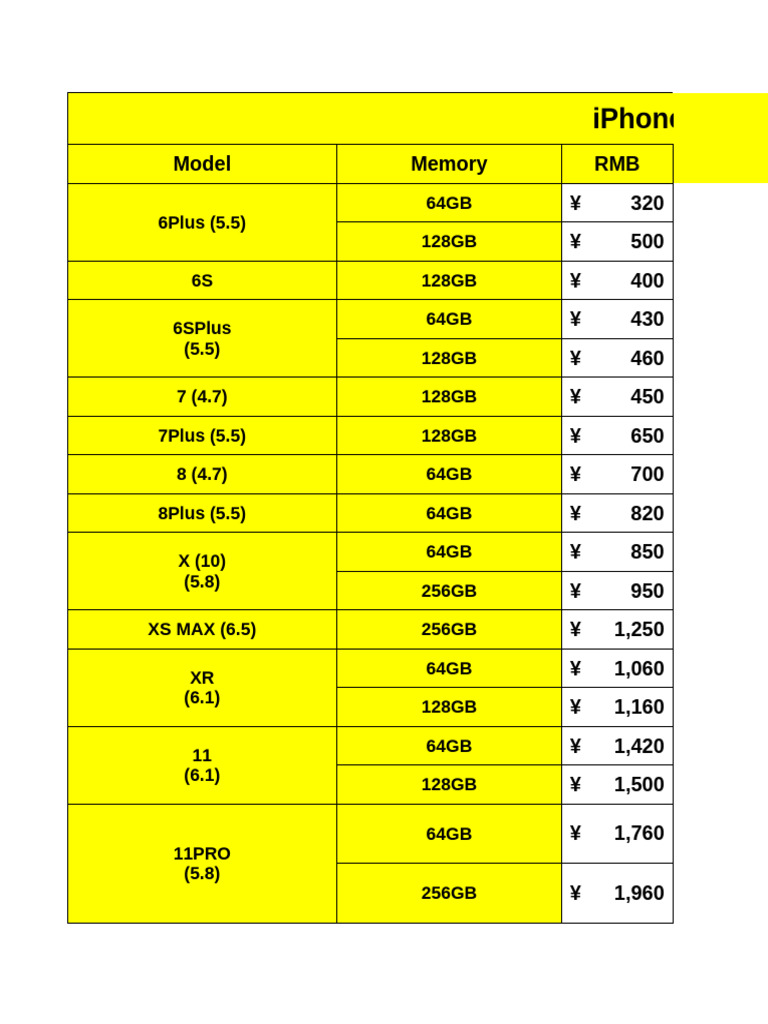 iPhone Models and Prices for 2025 | PDF | I Phone | Smartphone