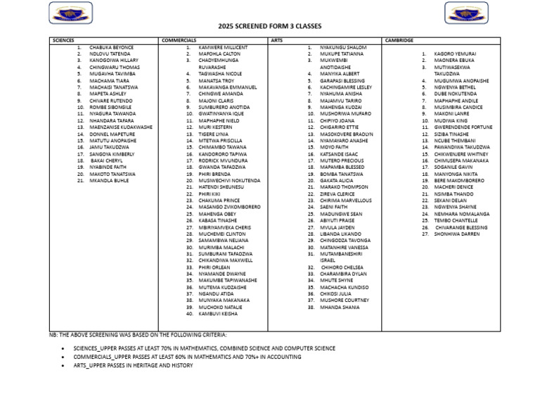 MSS Form Three Screened Classes 2025 Updated List | PDF