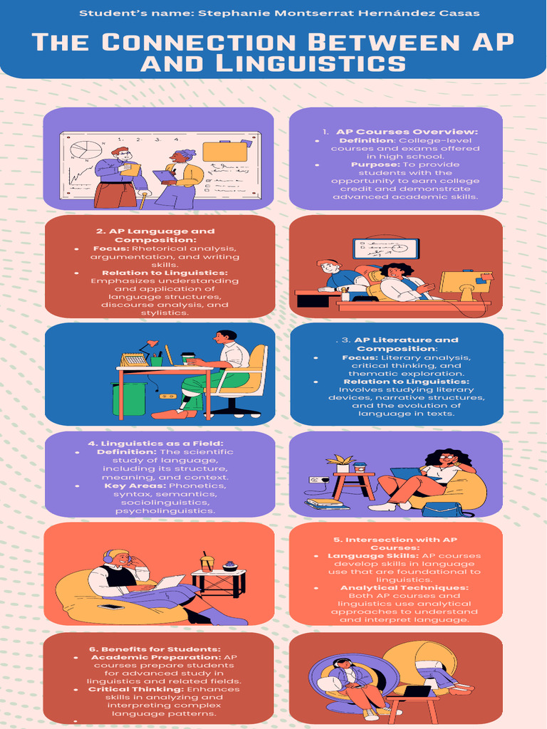 Infography | PDF | Linguistics | Human Communication