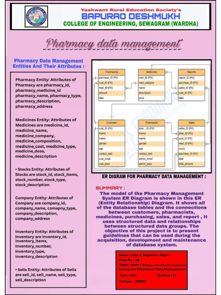 Kiran Dbms 2024 | PDF