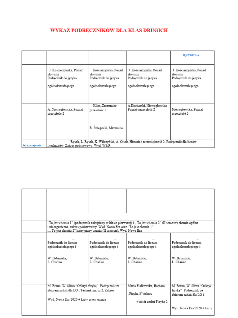 Wykaz Podręczników Dla Klas Drugich A, B, C, D ROK SZKOLNY 2024/2025 | PDF