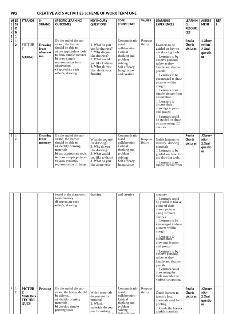 Pp2 Schemes of Work Creative Activities | PDF | Learning | Drawing