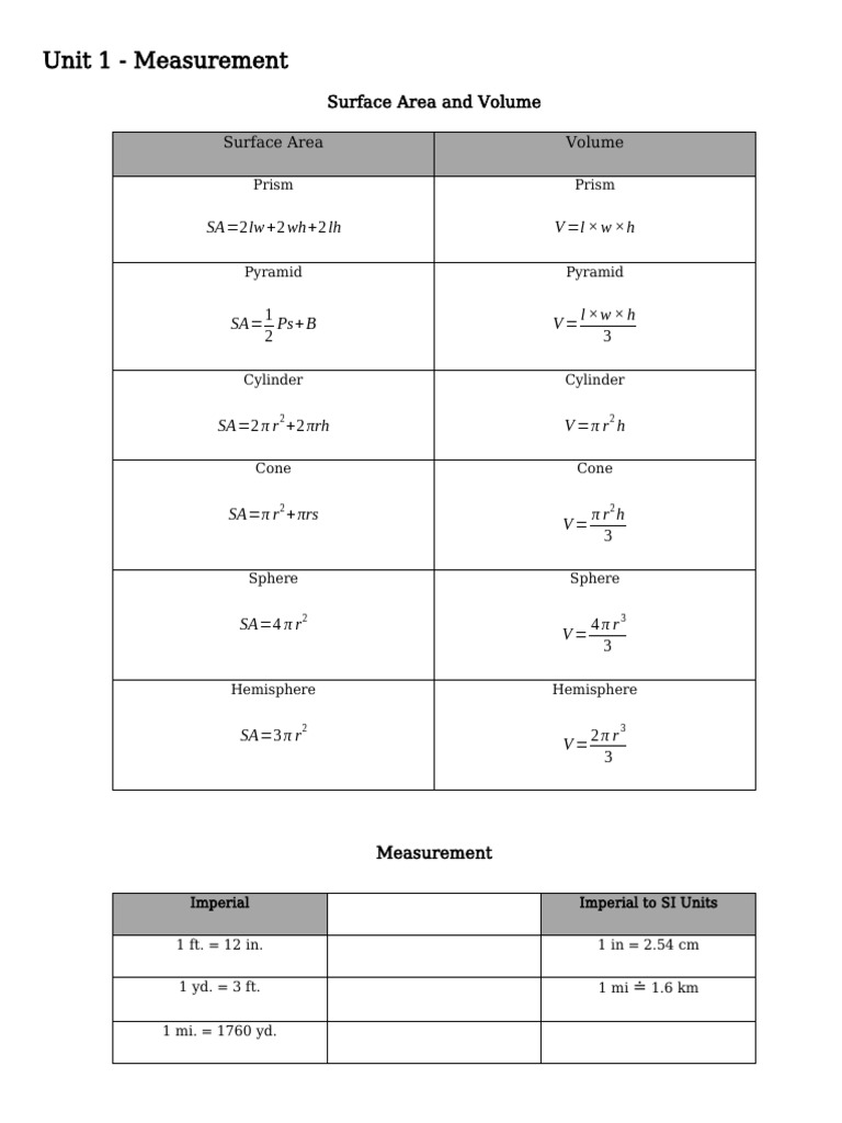 Copy of Math 1201 Midterm Review Booklet | PDF | Area | Numbers