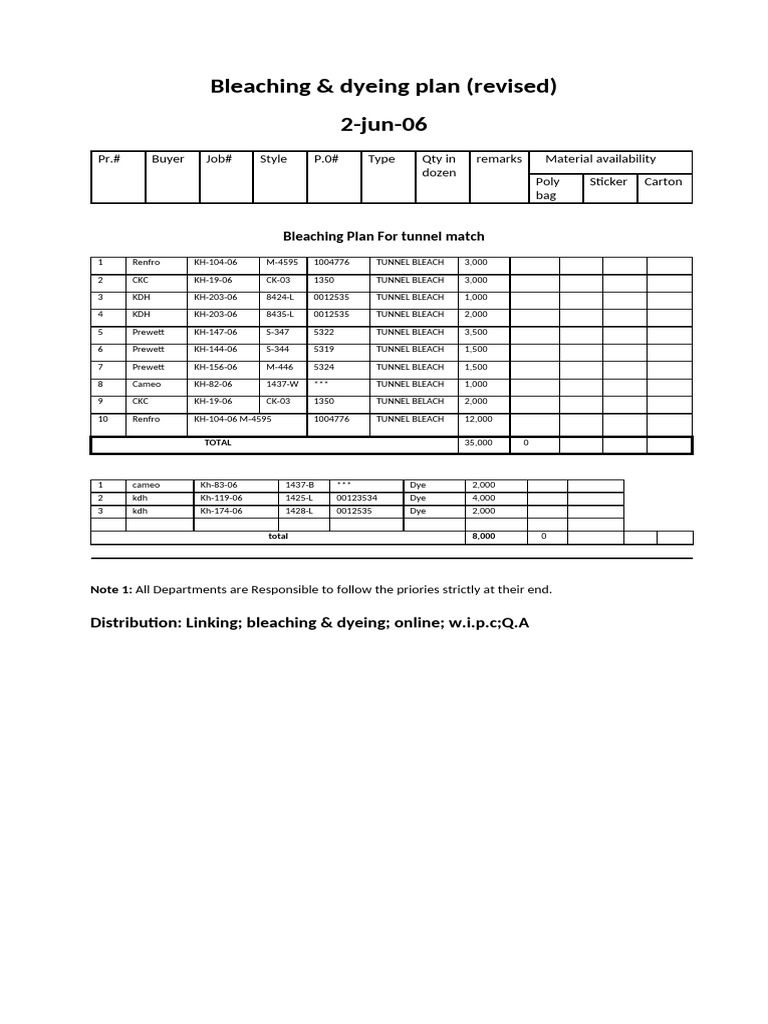 Bleaching and Dyeing Plan | PDF