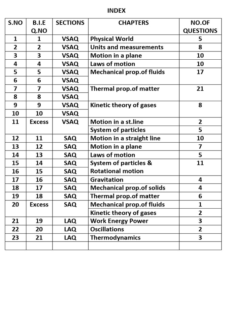 Physics Questions | PDF | Force | Gases