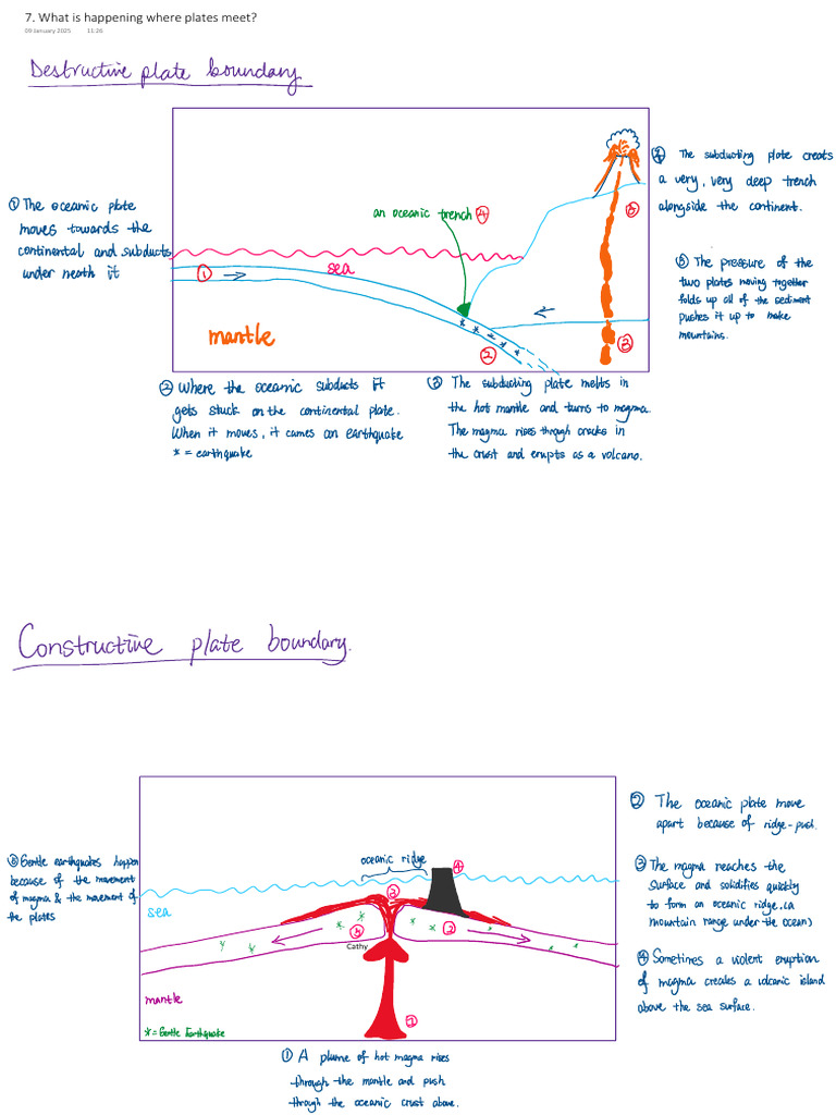 What Is Happening Where Plates Meet | PDF