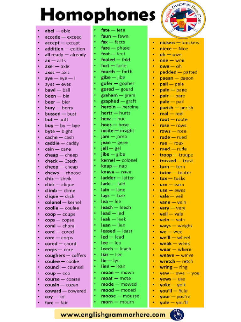 Homophone | PDF