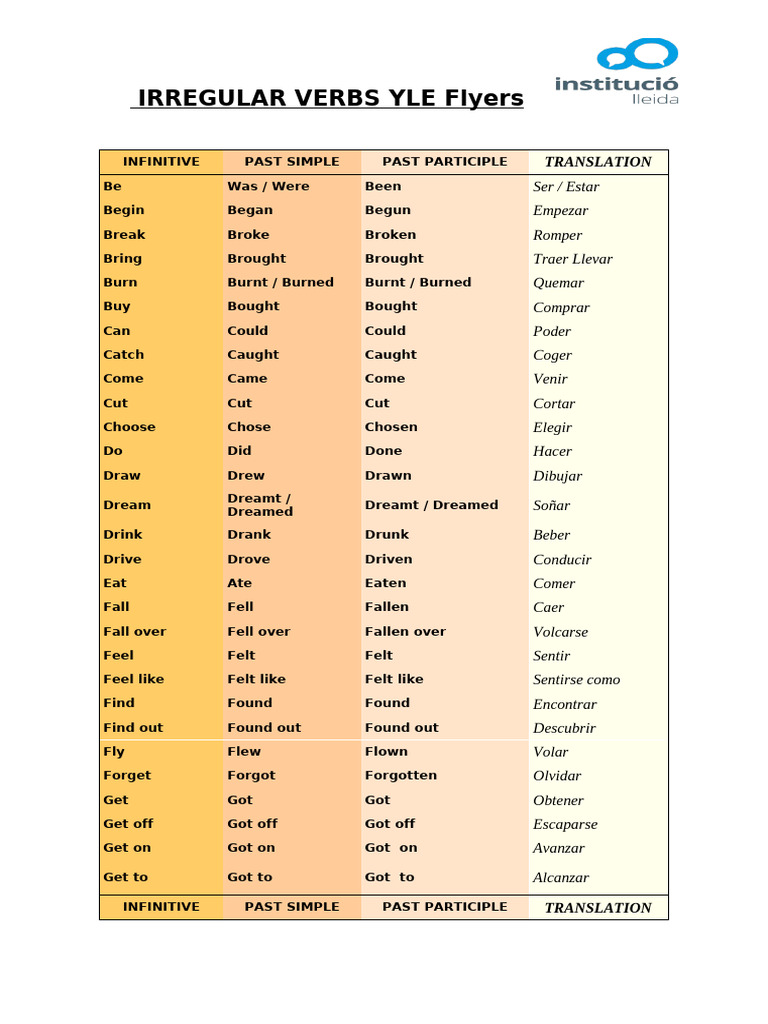Irregular Verbs List with Translations | PDF | Linguistic Morphology ...
