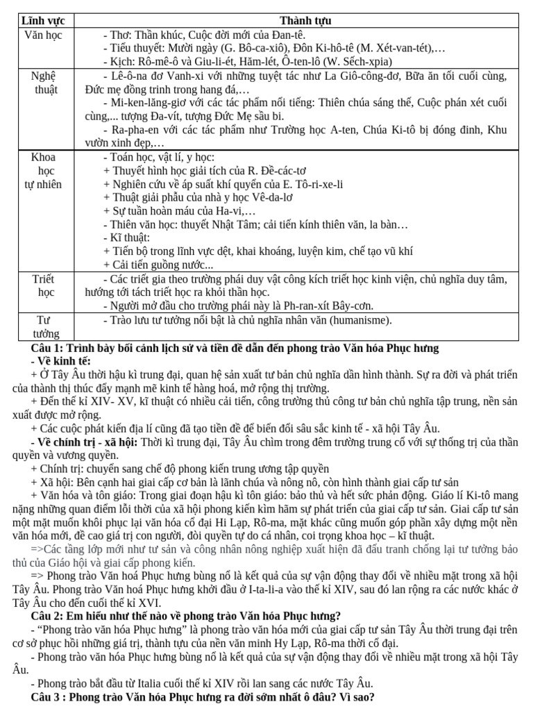 Văn Minh PH C Hưng | PDF