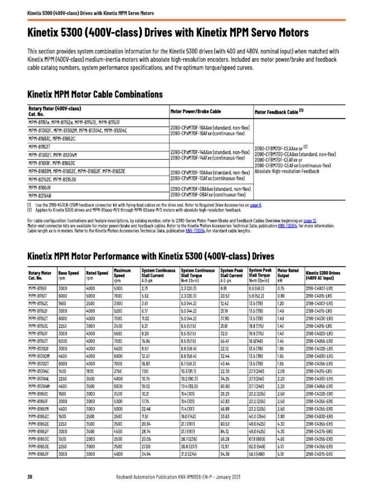 Knx5300 + MPM Selection Guide | PDF
