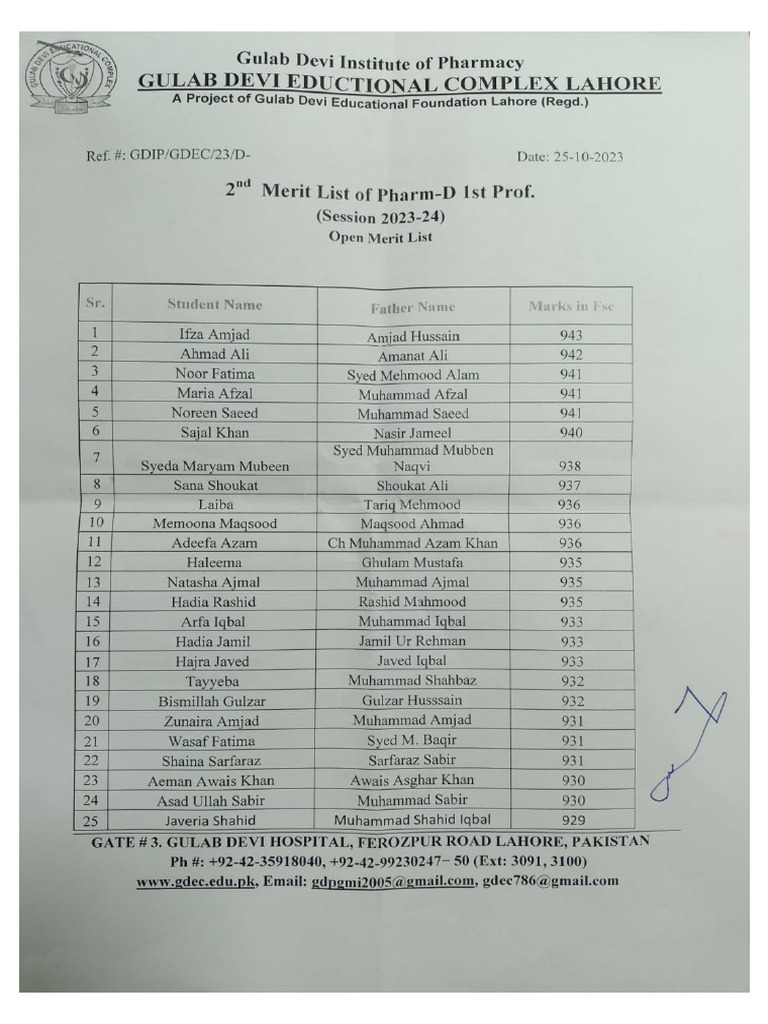 Pharmd 2nd Merit List | PDF