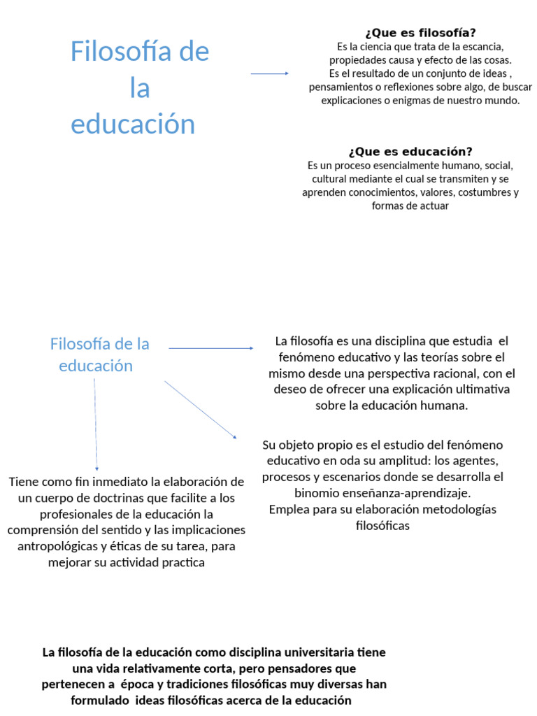 Filosofia de La Educacion | PDF | Filosofía de la educación | Aristóteles
