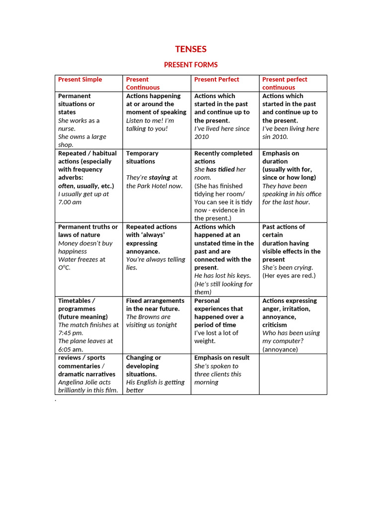 Tenses | PDF | Grammatical Tense