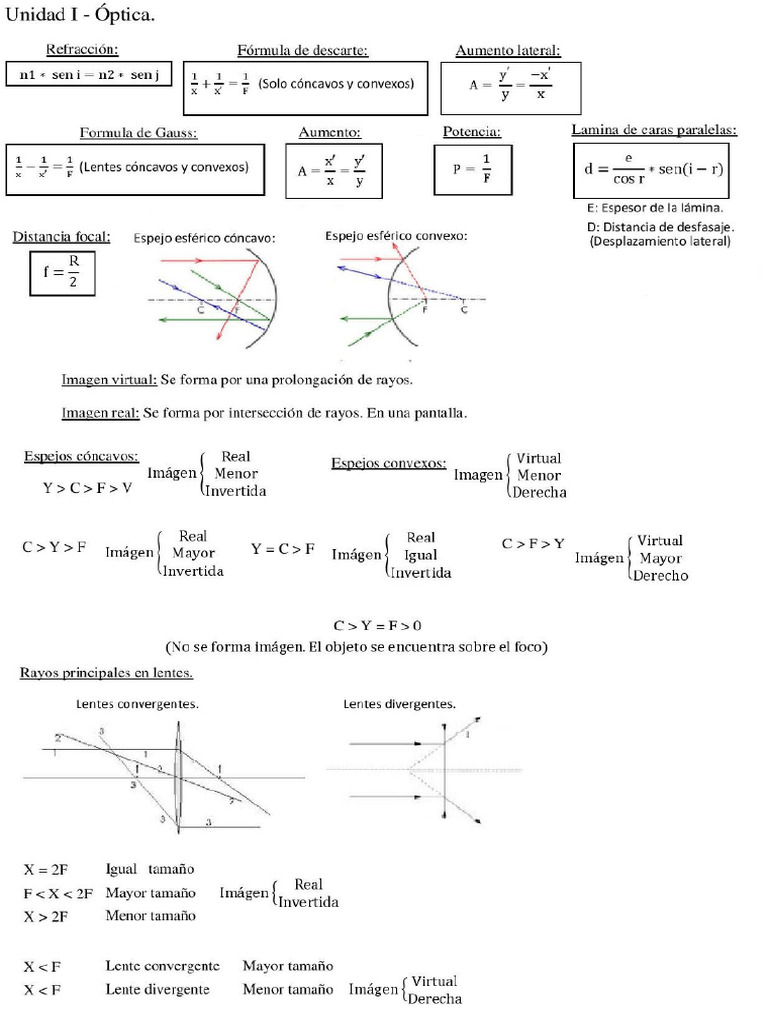Cuadro Formulas 1 | PDF