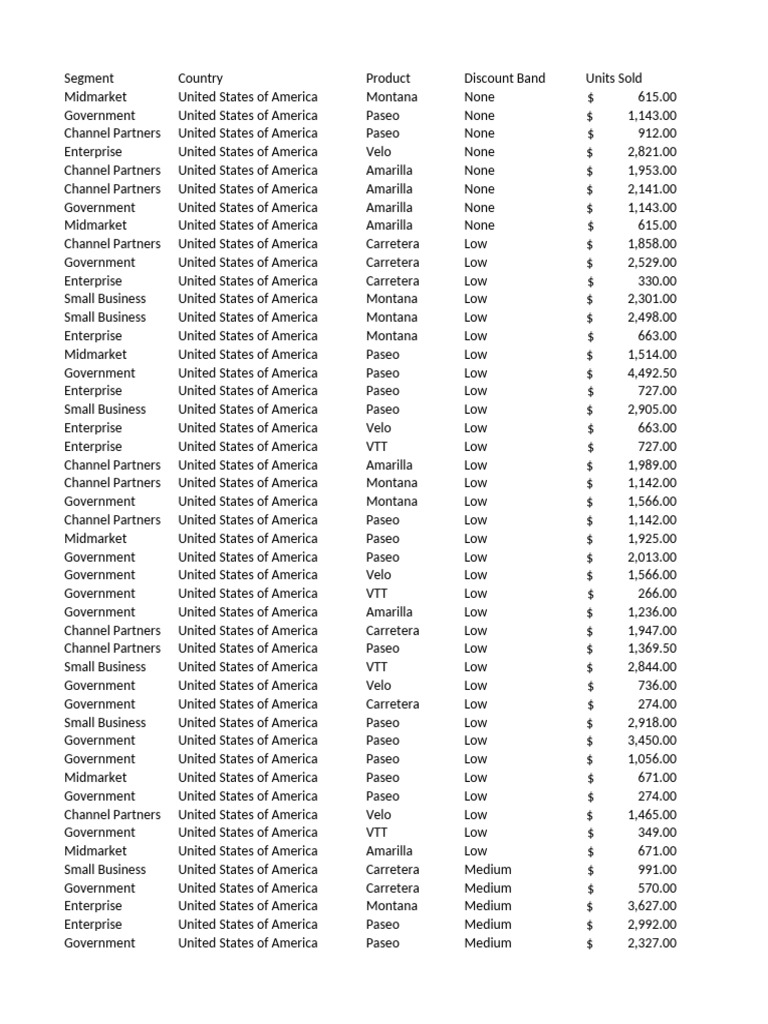 Financial Sample Practice | PDF