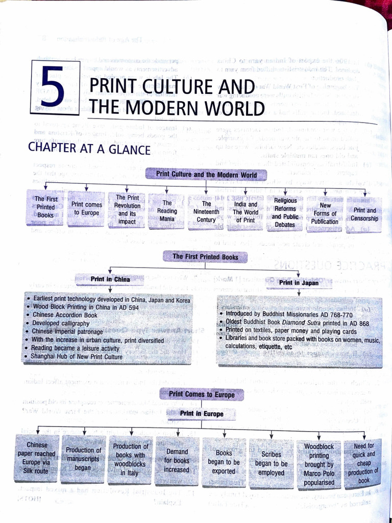 Ch-5 Print Culture | PDF | Printing | Publishing