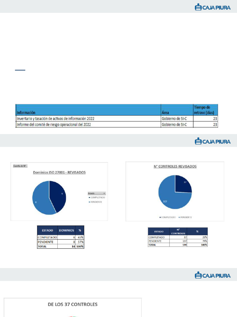 Planes Asa Si03, Si04 y Si05 | PDF